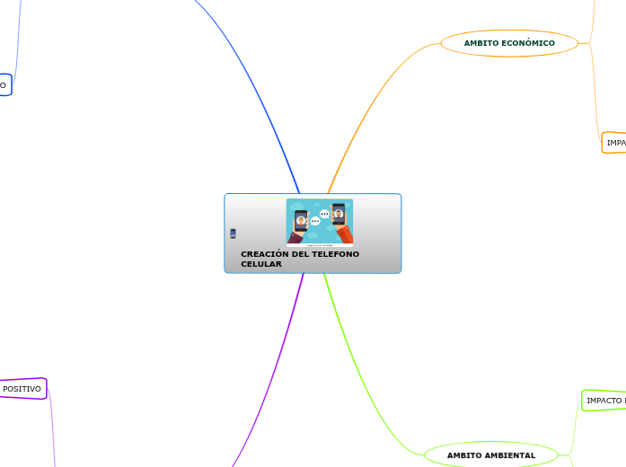 CREACIÓN DEL TELEFONO CELULAR - Mind Map